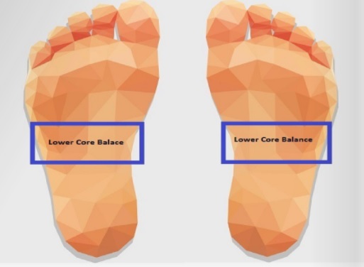 # 7 A Matrix of Setup & Swing Characteristics by Core Reigon (Level 3 ...